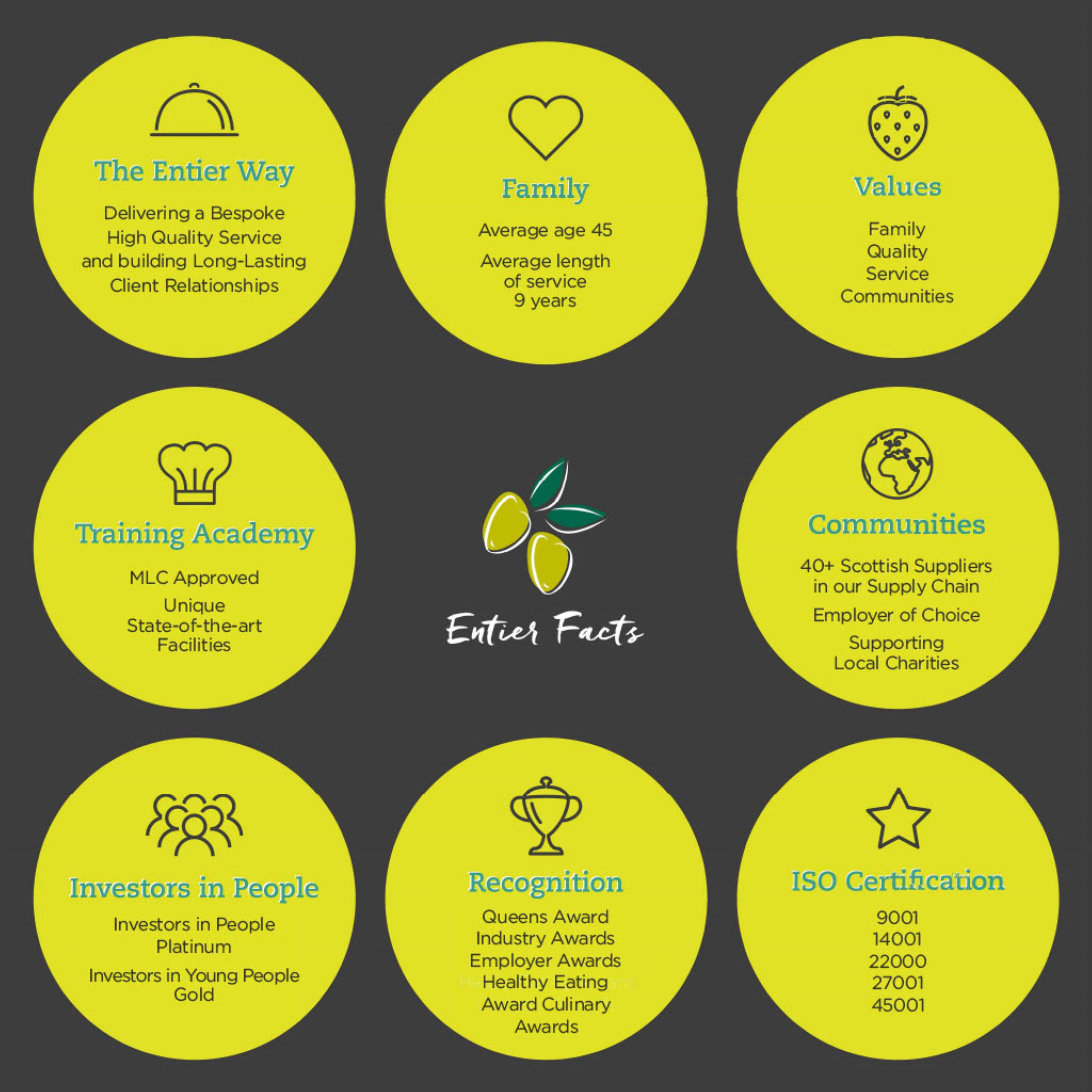 About Entier - Scotland's Largest Independent Catering Company - Entier